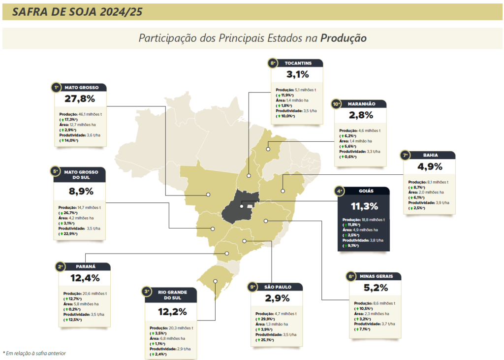 SOJA – AGRO EM DADOS / JANEIRO 2025 – SEAPA – Secretaria de Estado de ...